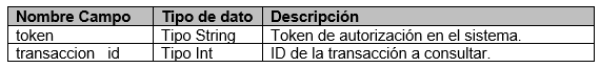 manuales_webservice:detalles_transaccion []